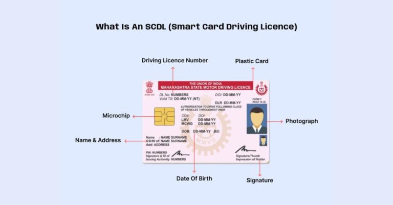 Smart Card Driving Licence: How to Apply, Required Documents, Fees, and ...
